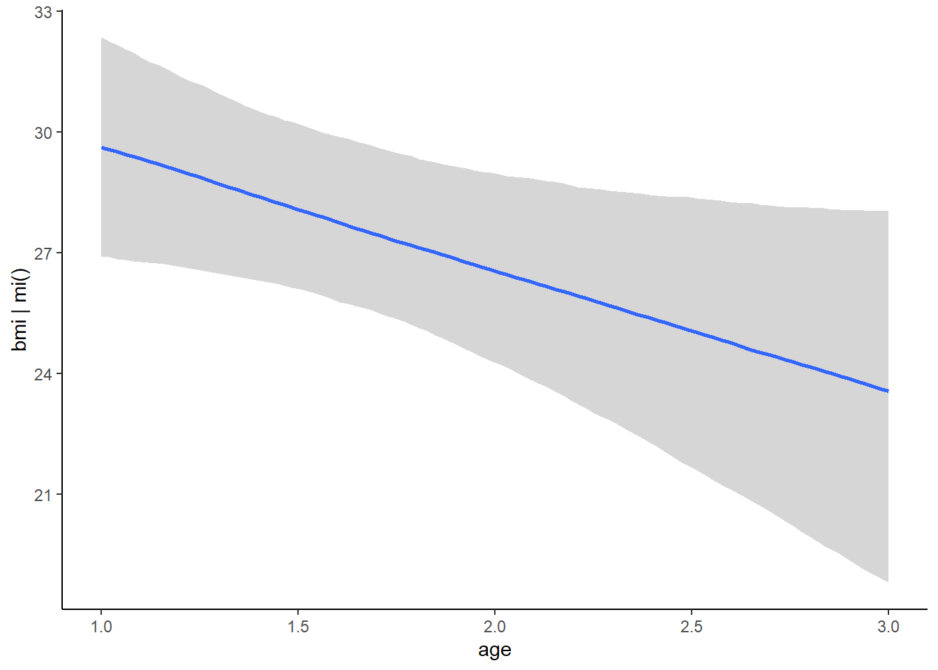 Stan and BRMS introduction | Fiona Seaton
